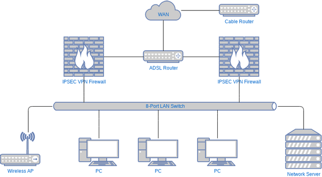 Computer Network Diagram | Visual Paradigm 社區
